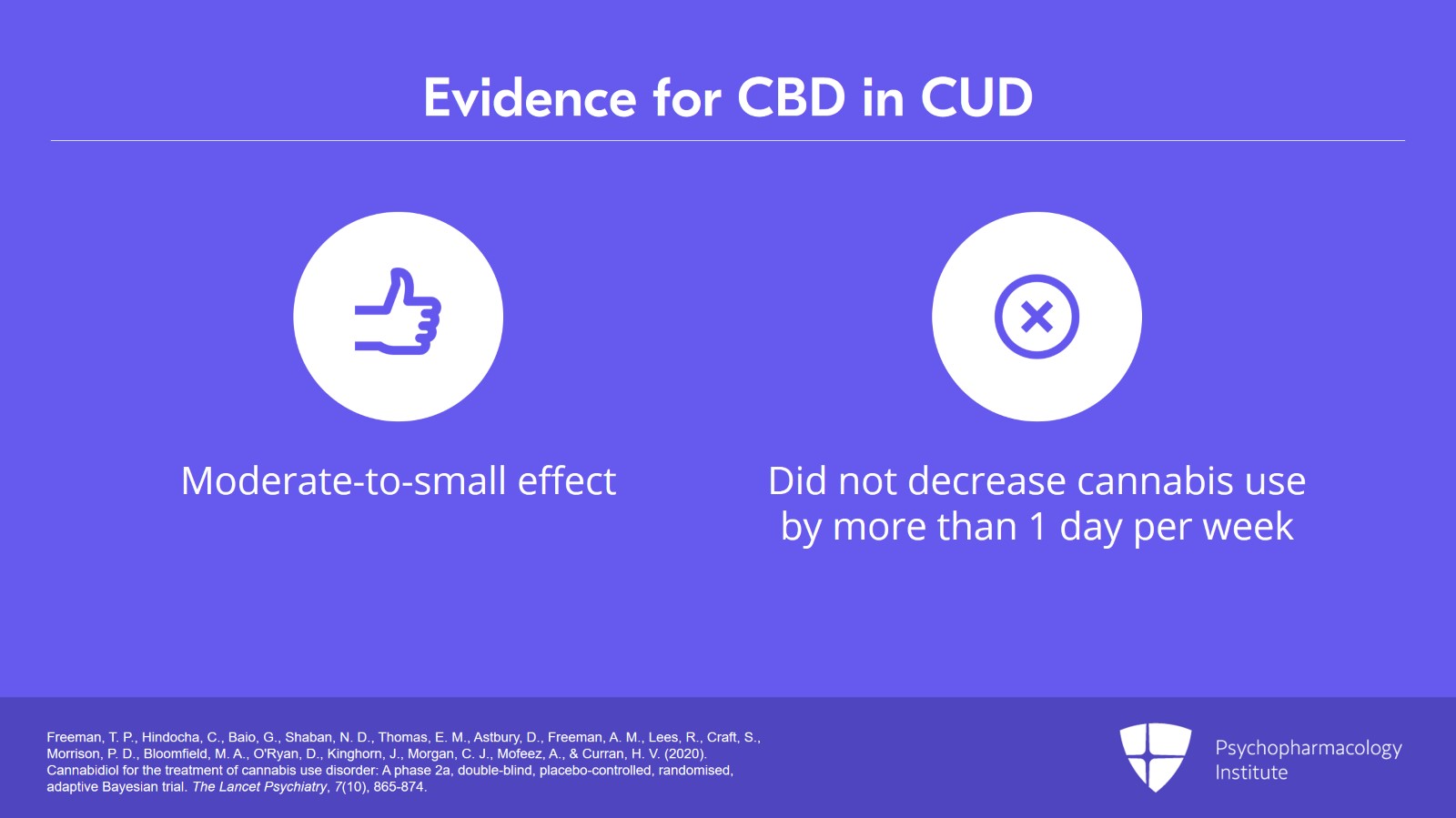 Understanding the Evidence for CBD | Psychopharmacology Institute